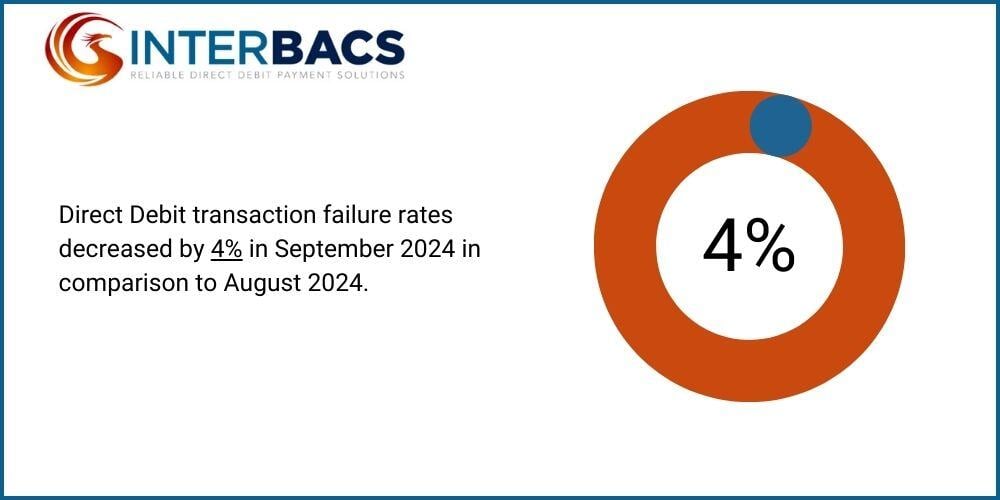 5 Major Benefits of Direct Debit Management Services | Interbacs