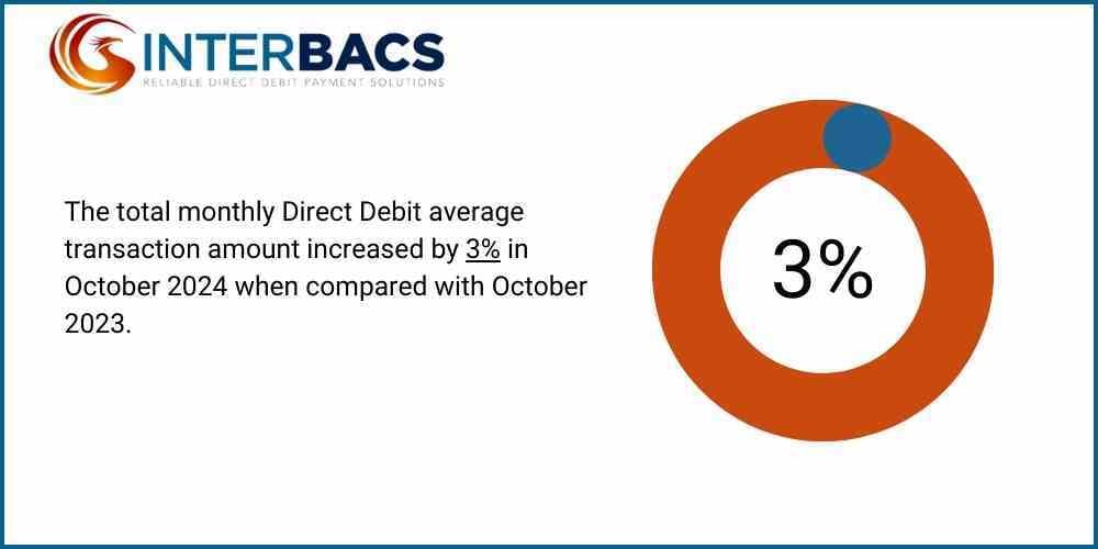 Direct Debit Management Explained | Interbacs