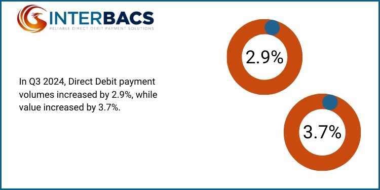 How Does a Direct Debit Management System Work? | Interbacs