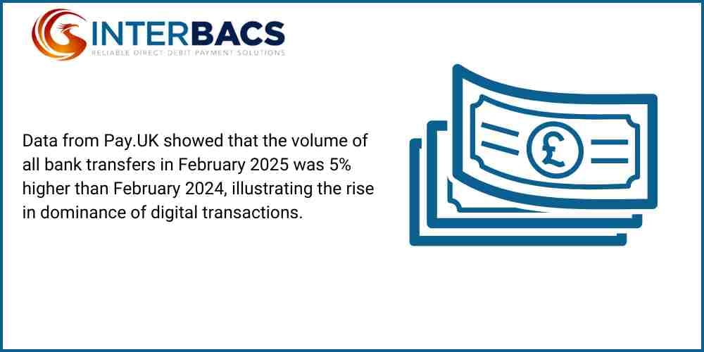 Is A Bacs Payment The Same As A Bank Transfer? | Interbacs