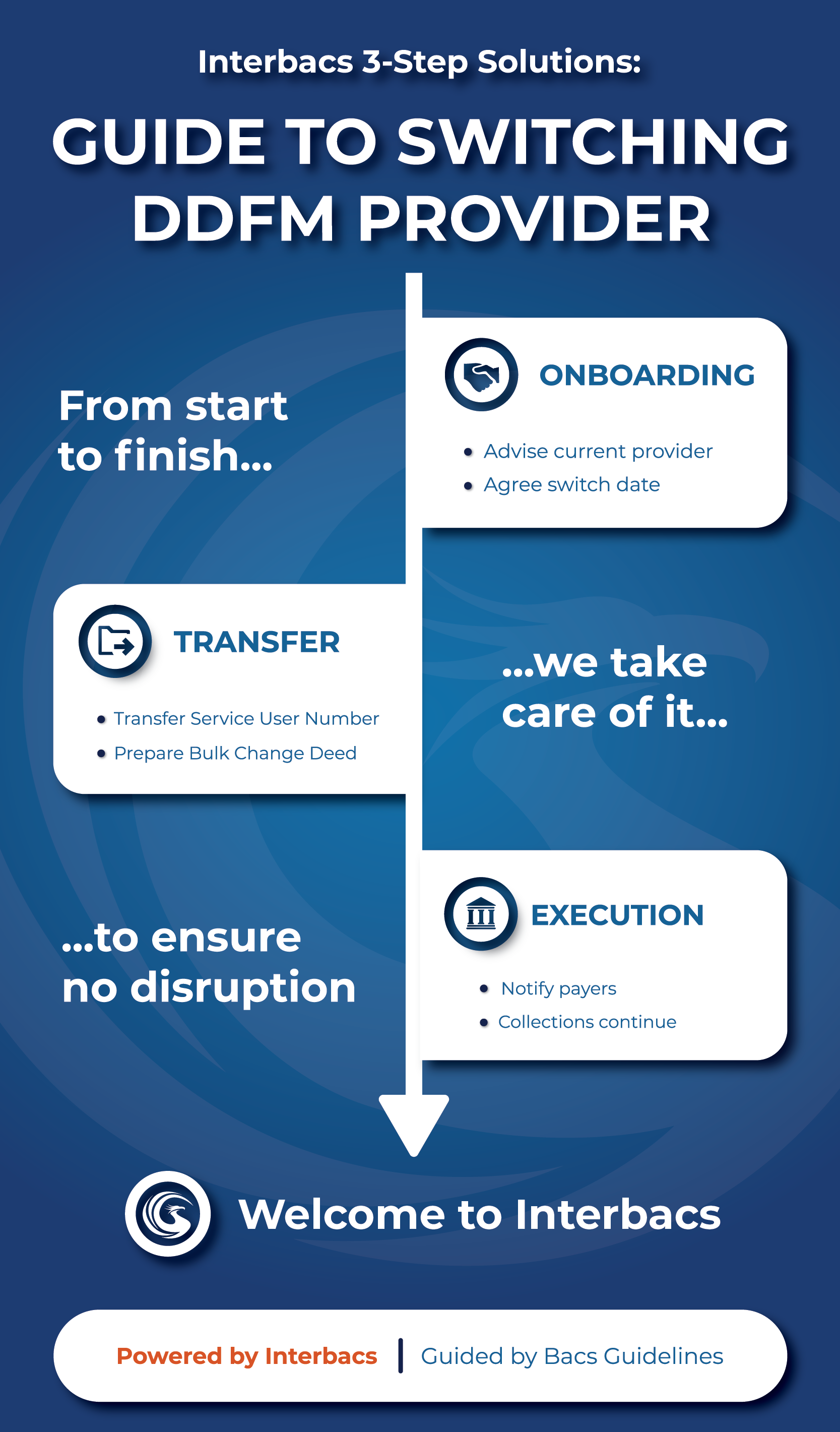 How to Switch Bacs Direct Debit FM Provider