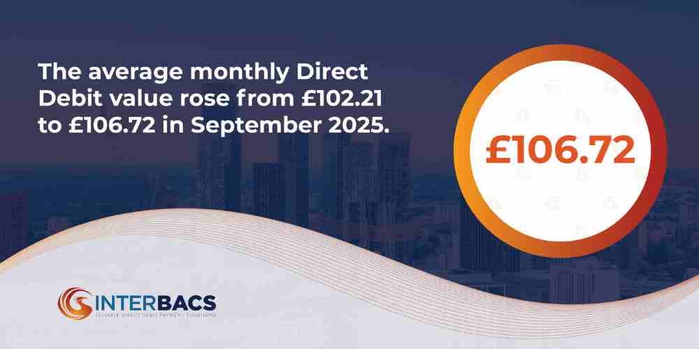 The benefits of Direct Debit collection automation for your business ...