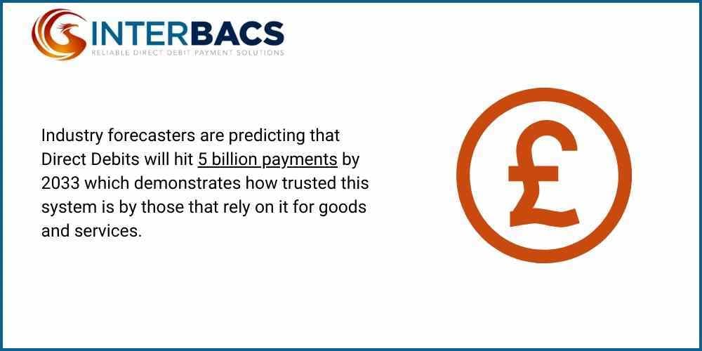What Does a Direct Debit Management Solution Offer? | Interbacs