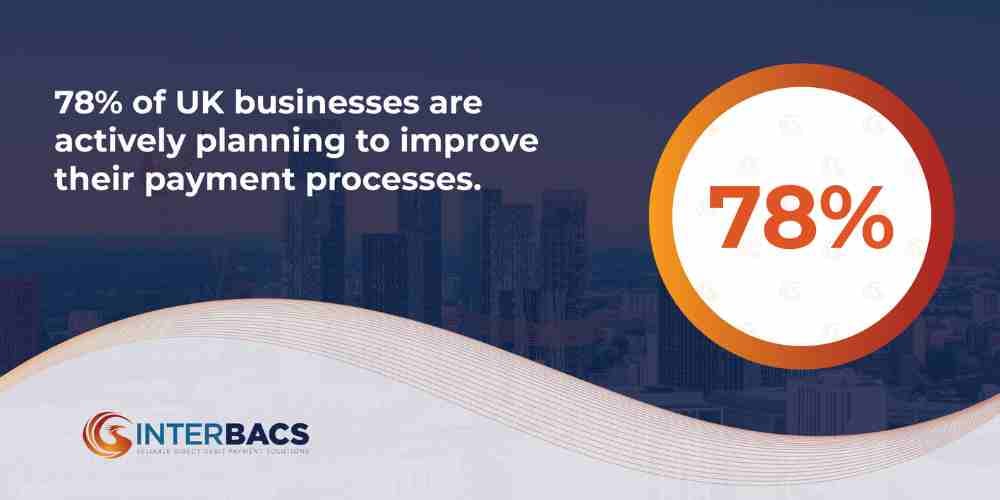 Best Bacs automation software for streamlining recurring payments ...