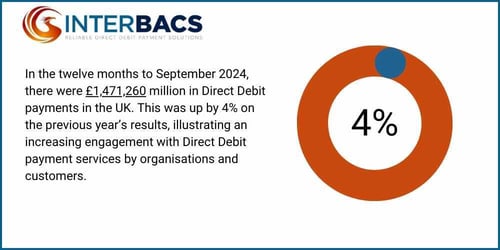 What Happens if Direct Debit Fails | Interbacs