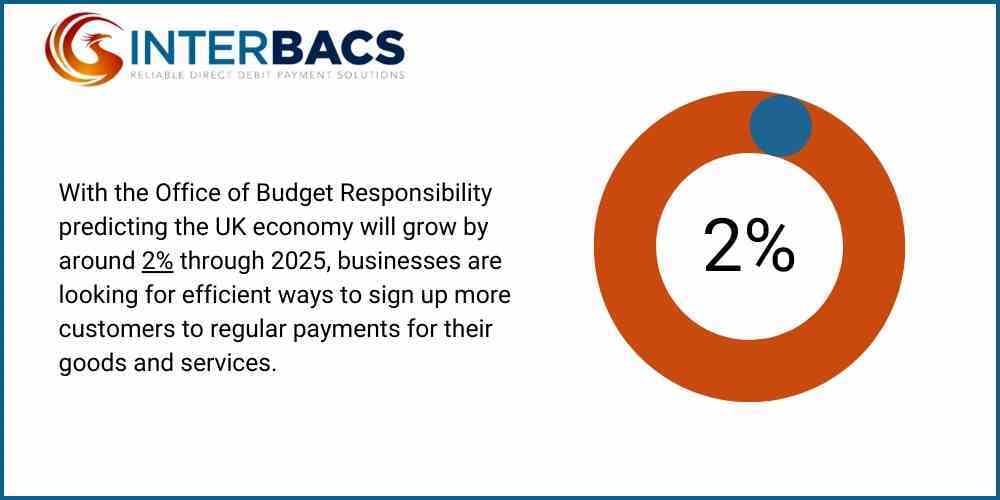 What is Direct Debit Facilities Management? | Interbacs