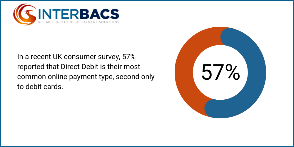 What is a Direct Debit Management System? | Interbacs
