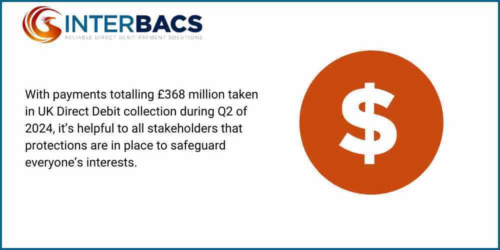 What is a Direct Debit Guarantee? | Interbacs