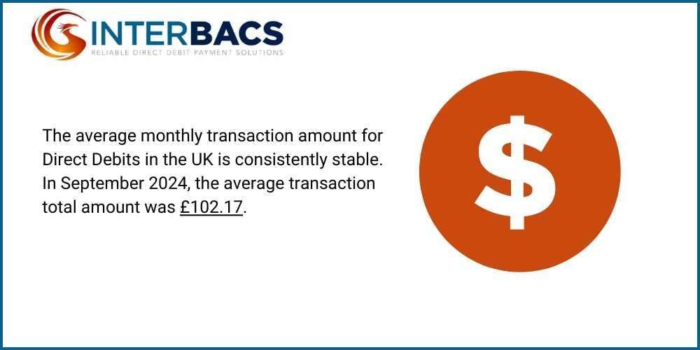 What is a Direct Debit Reference Number? | Interbacs